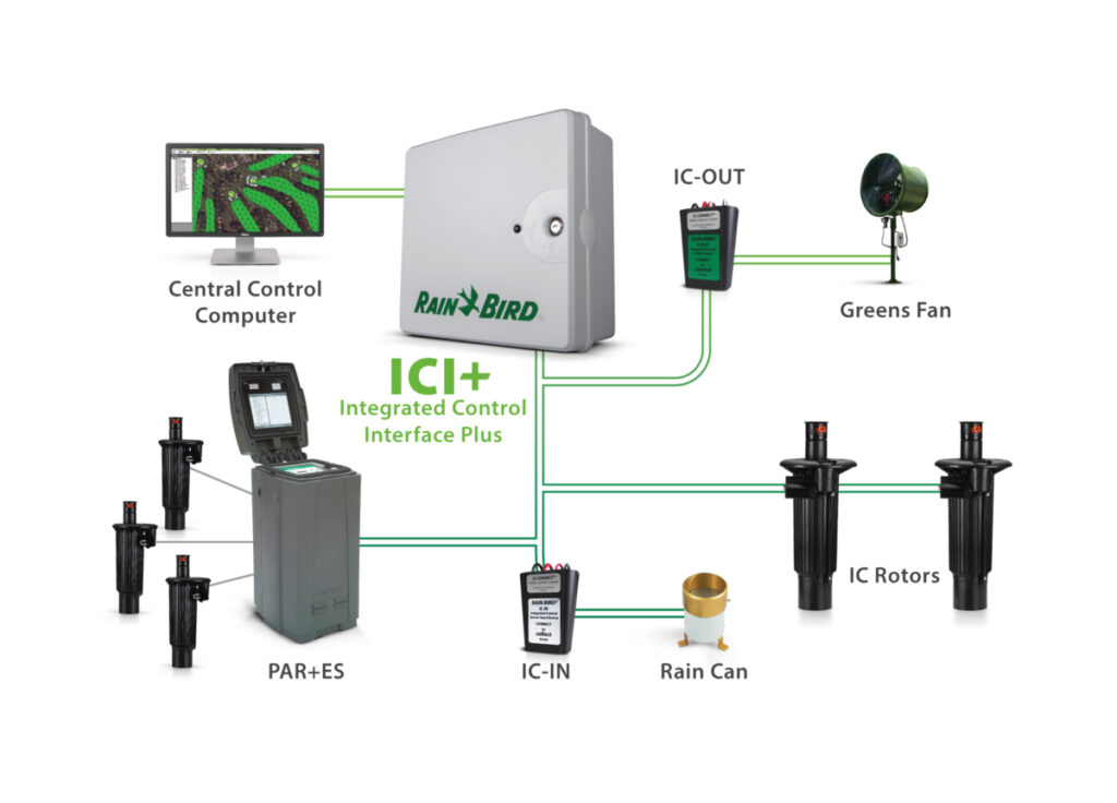 Integrated Control Interface Plus (ICI+) - Links Turf Equipment