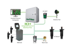 Integrated Control Interface Plus (ICI+) - Links Turf Equipment
