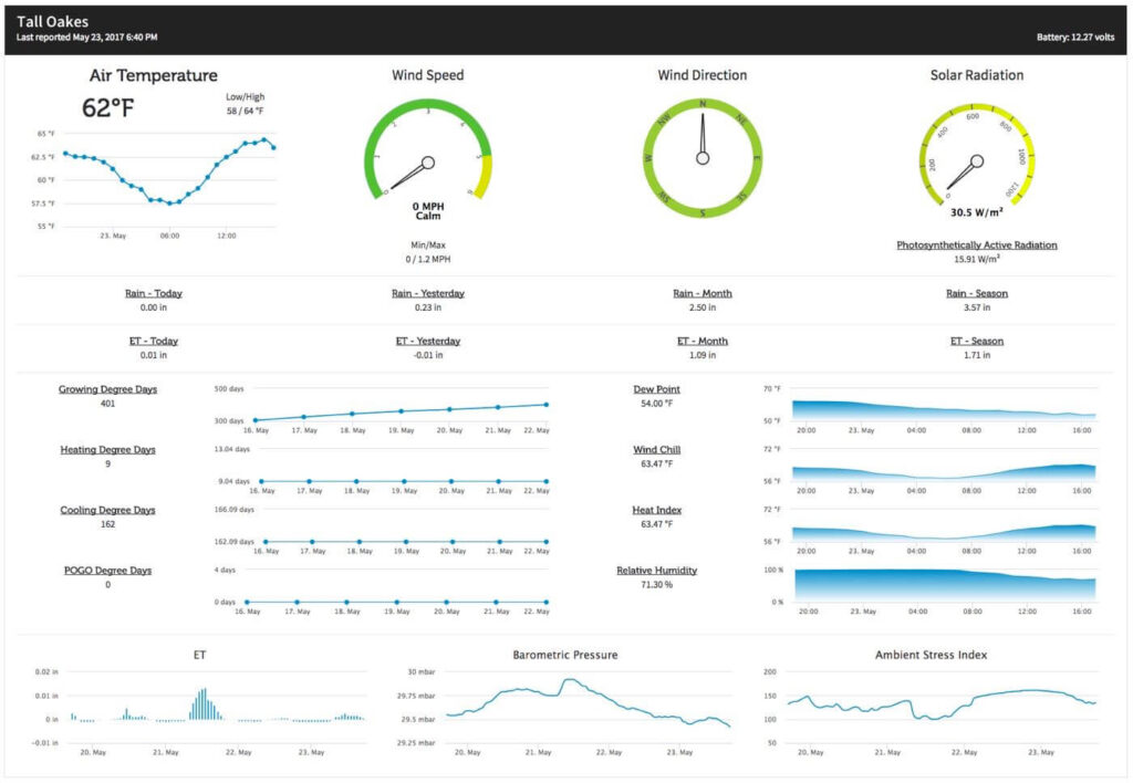 POGO Weather - Links Turf Equipment