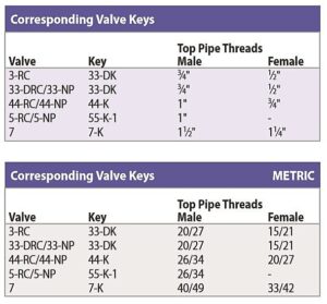 Valve Keys - Links Turf Equipment