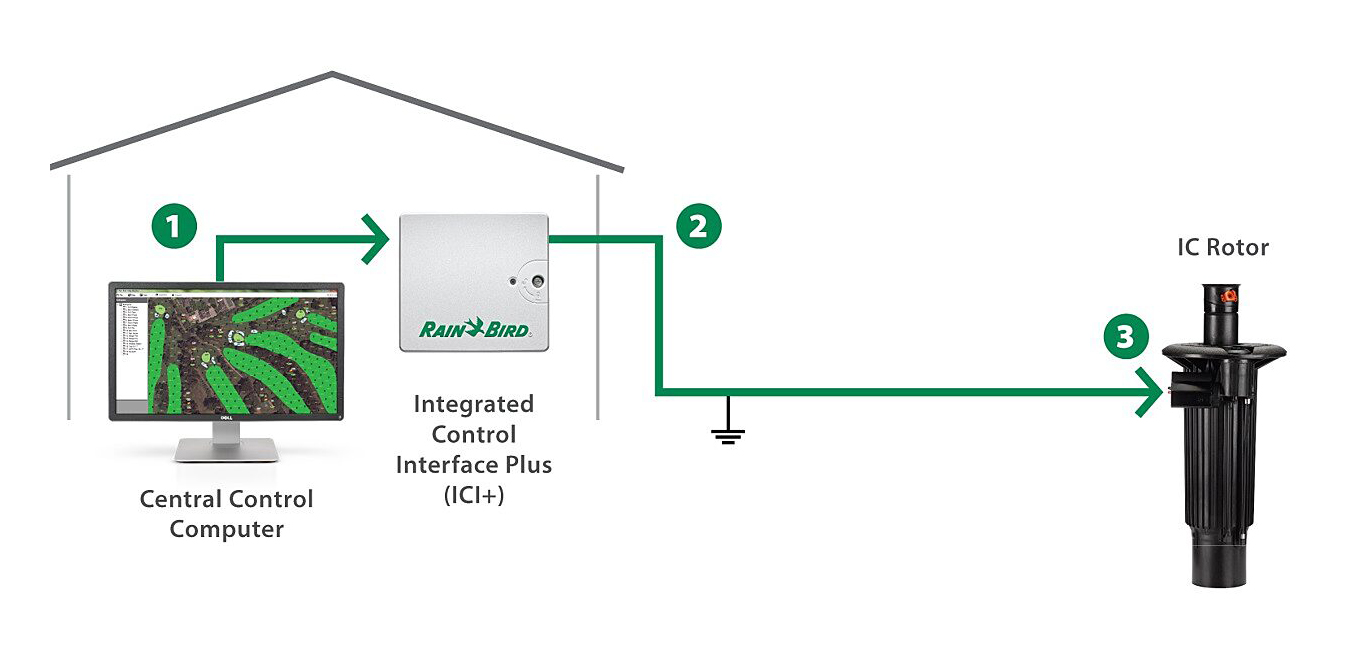 IC System™ - Links Turf Equipment
